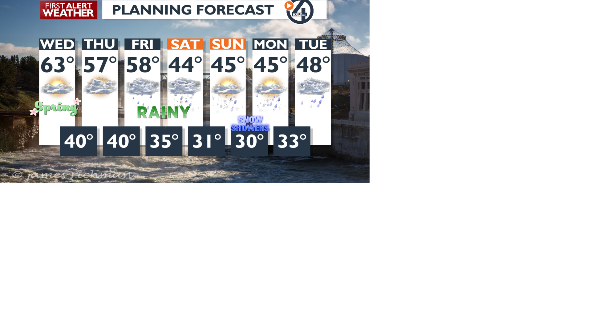 Sunshine and mild today to rain showers and cooler temps towards the ...