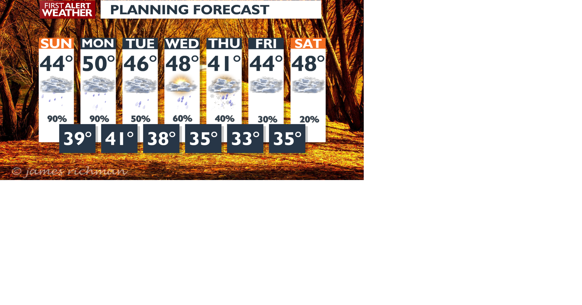 🌧️💨 A wet, windy and warm Spokane Sunday is on the way! - Jason | Top ...