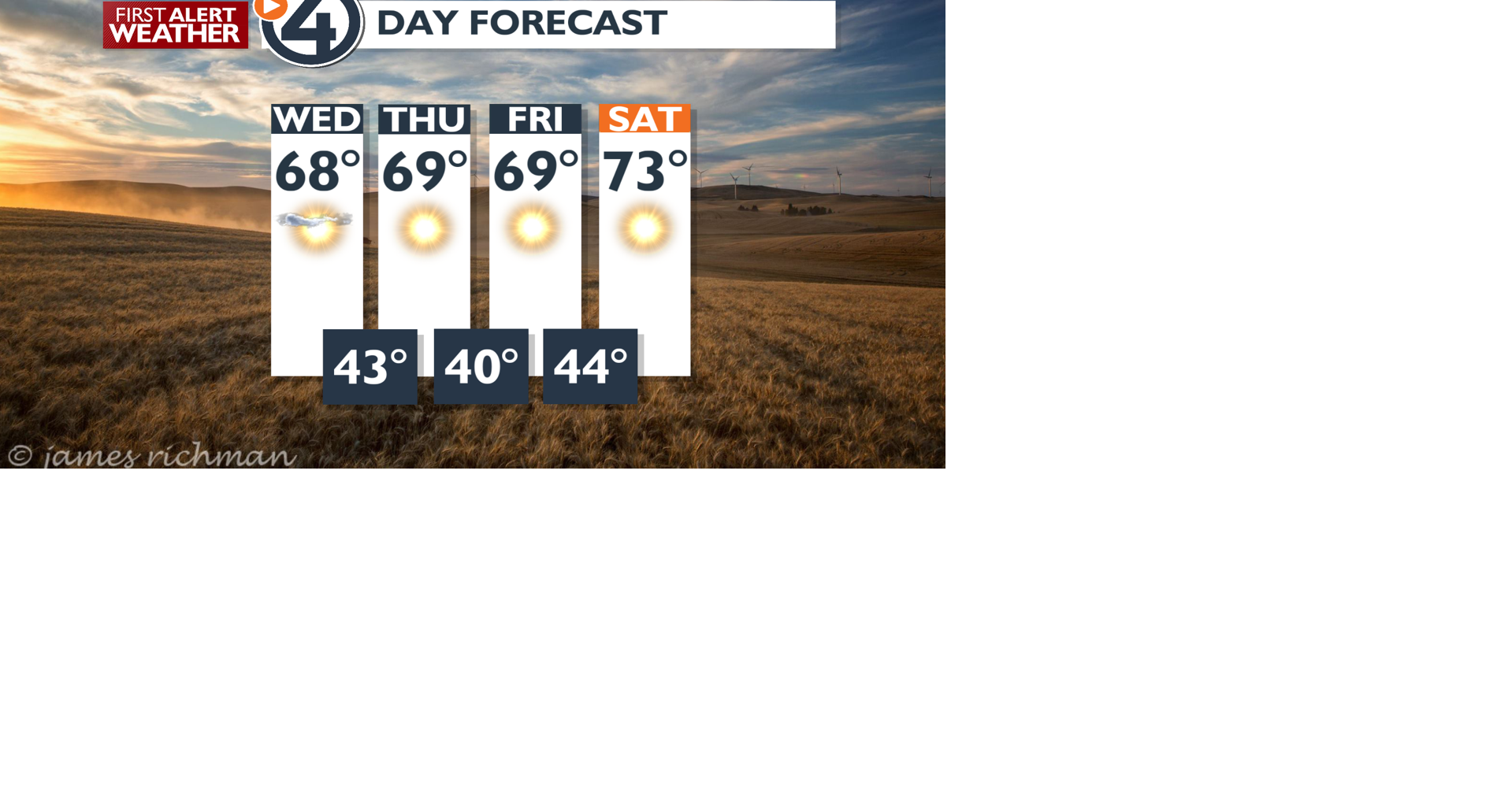 Sunshine and above average temperatures all week long - Mark | Weather ...