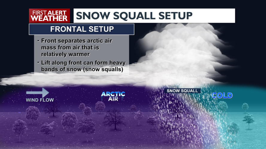 Snow squall warnings will keep you safe on the road this winter | News ...