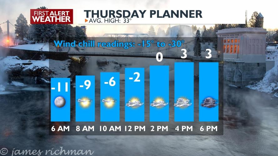 WEATHER ALERT DAY: Dangerous wind chills Thursday – Kris | Local News ...