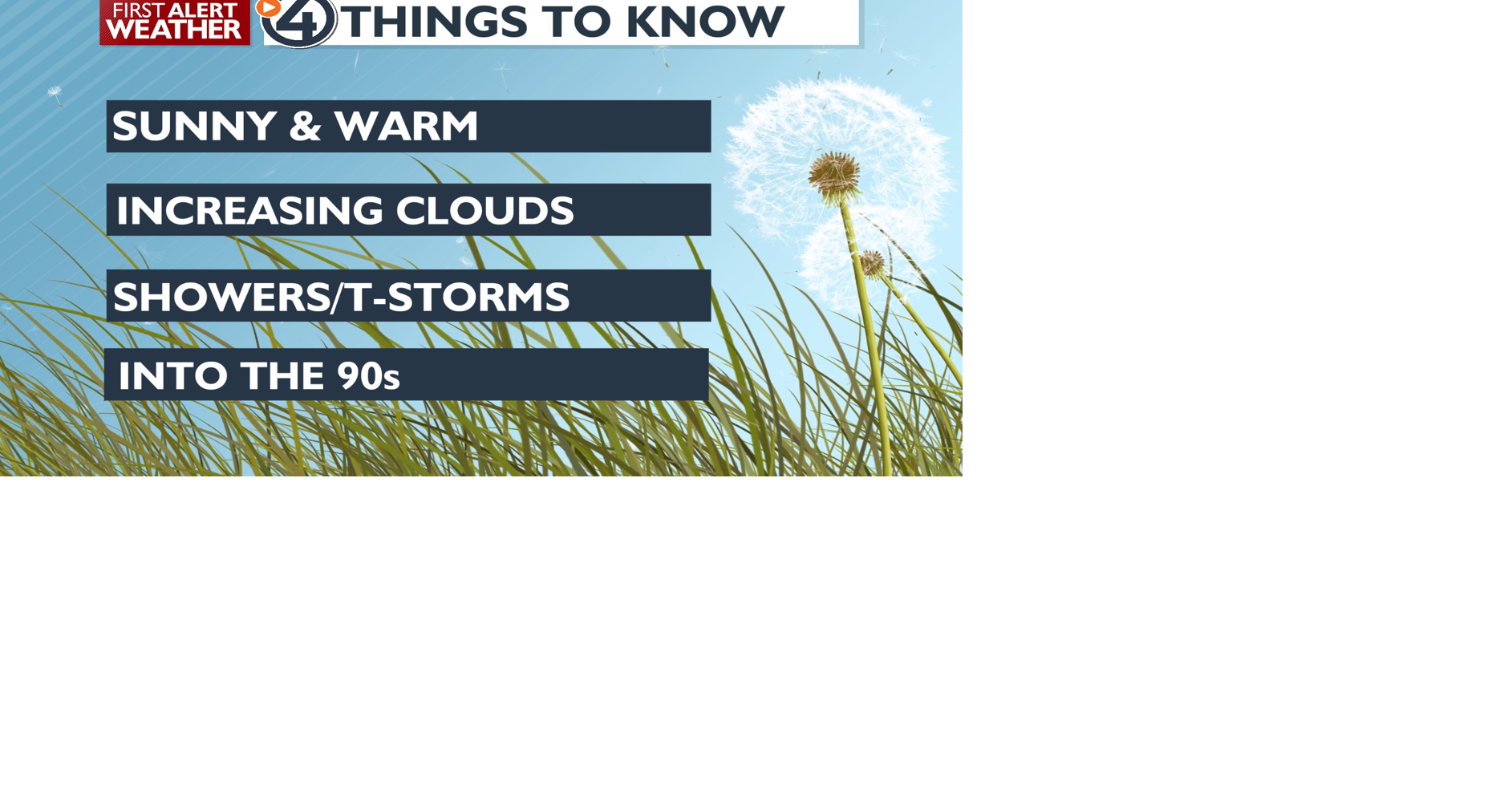 Sunny skies for Monday but we have storms in the forecast! -Emily ...