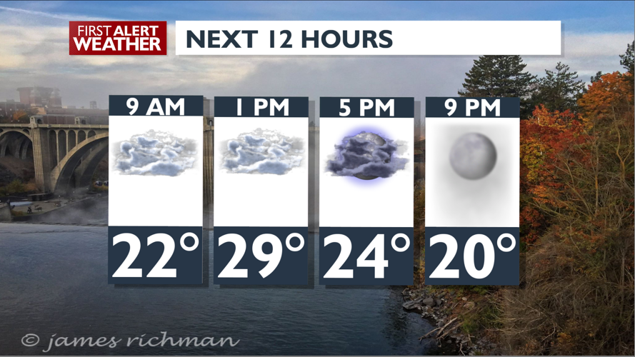 Clouds and cold with snow Thursday – Mark | Forecast | kxly.com
