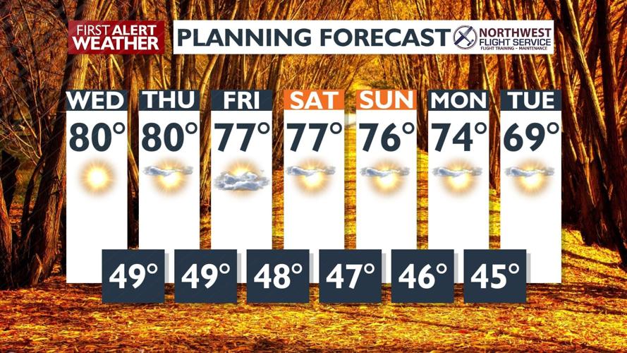 MISSING: AUTUMN WEATHER – 80° days continue in the forecast – Kris ...