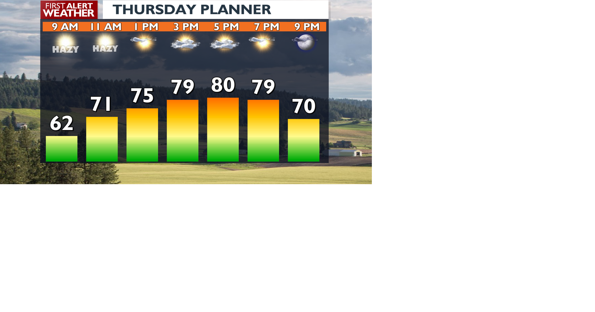 Tracking wildfire smoke on another dry day | News | kxly.com