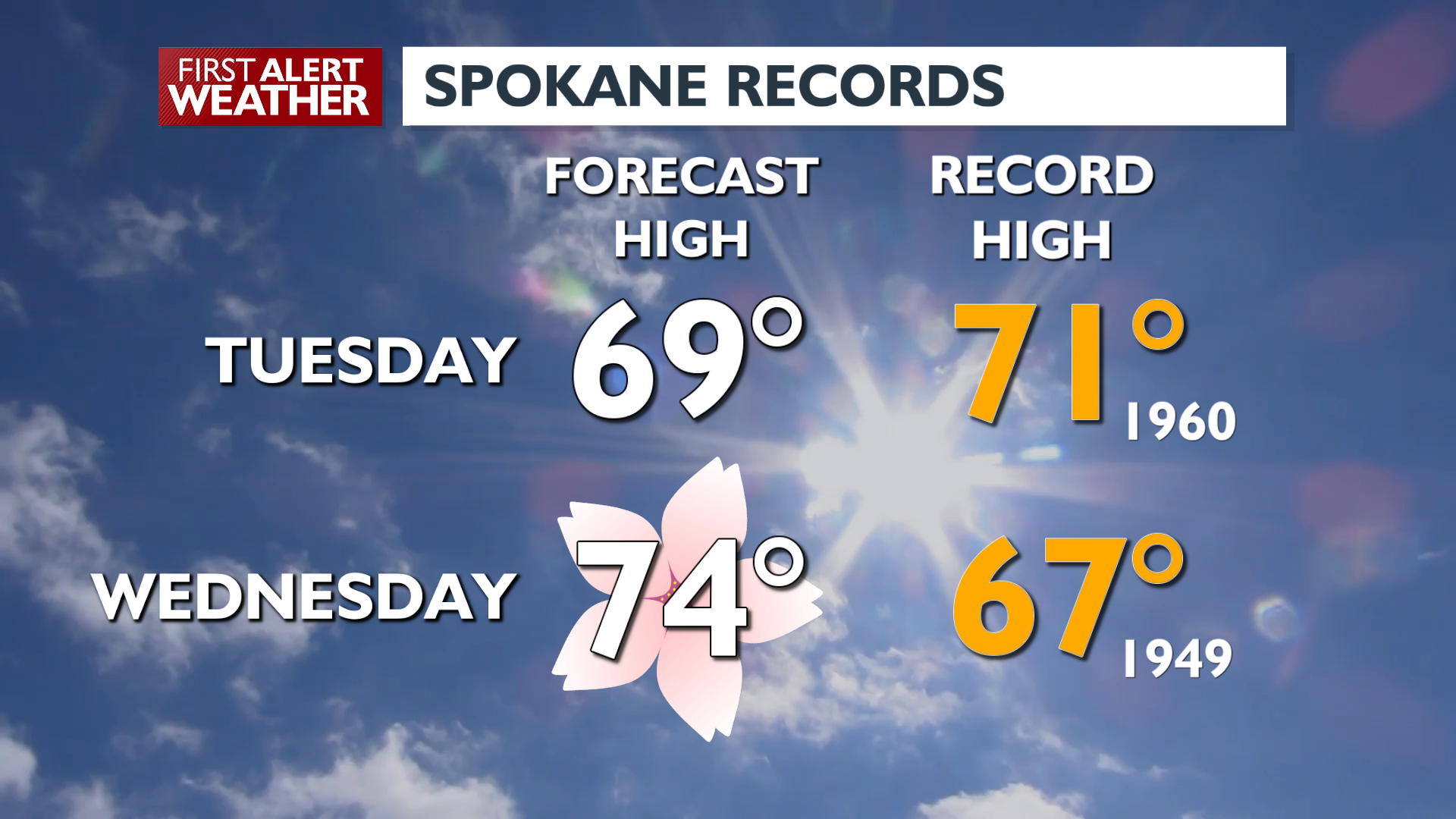 🌼Warmest spring weather so far today; weather alert 🚨for Wednesday ...