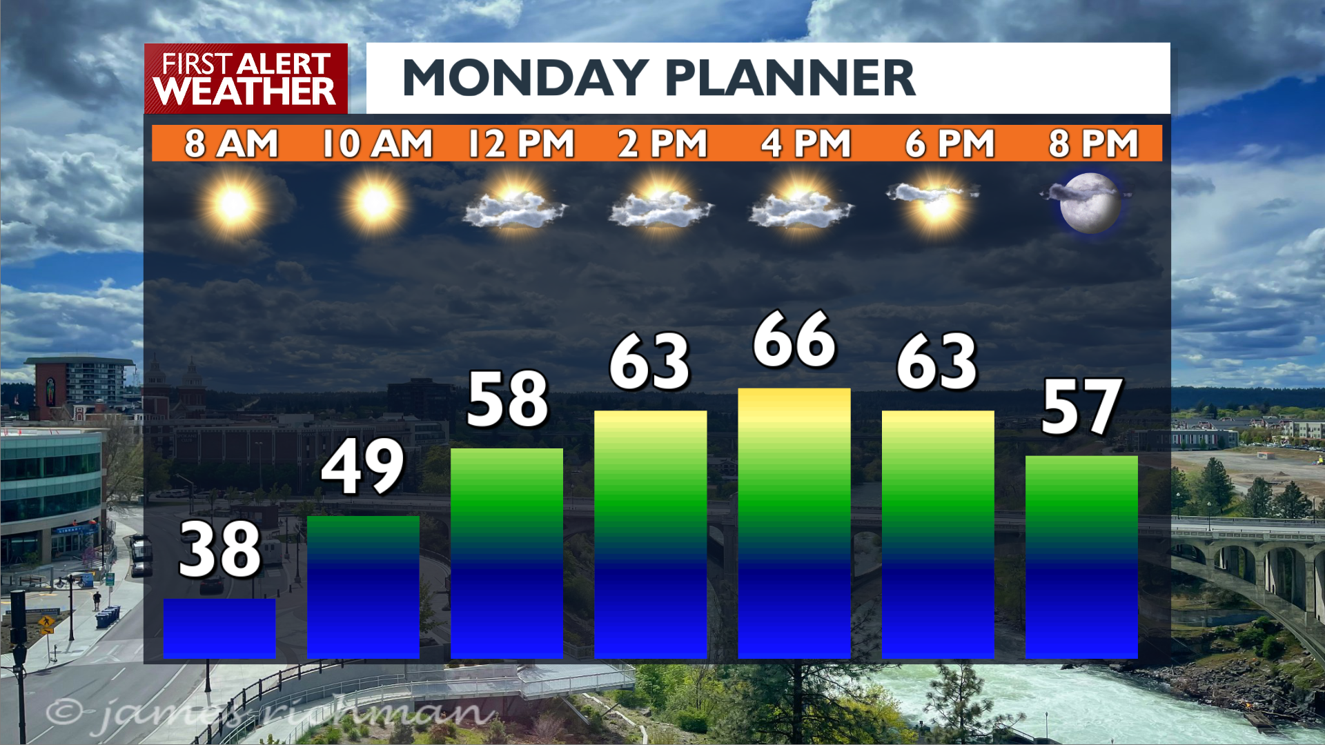 Spring into Monday with sunshine and warmer weather 😎 | 92.9 ZZU (KZZU FM)