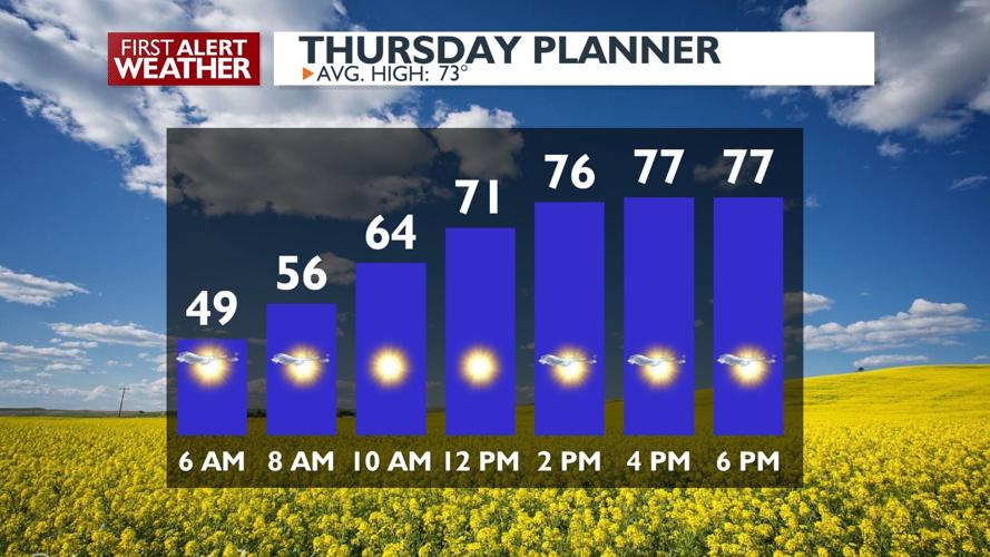 Grab a sweatshirt! Temperatures in the 40s to start the day before a ...