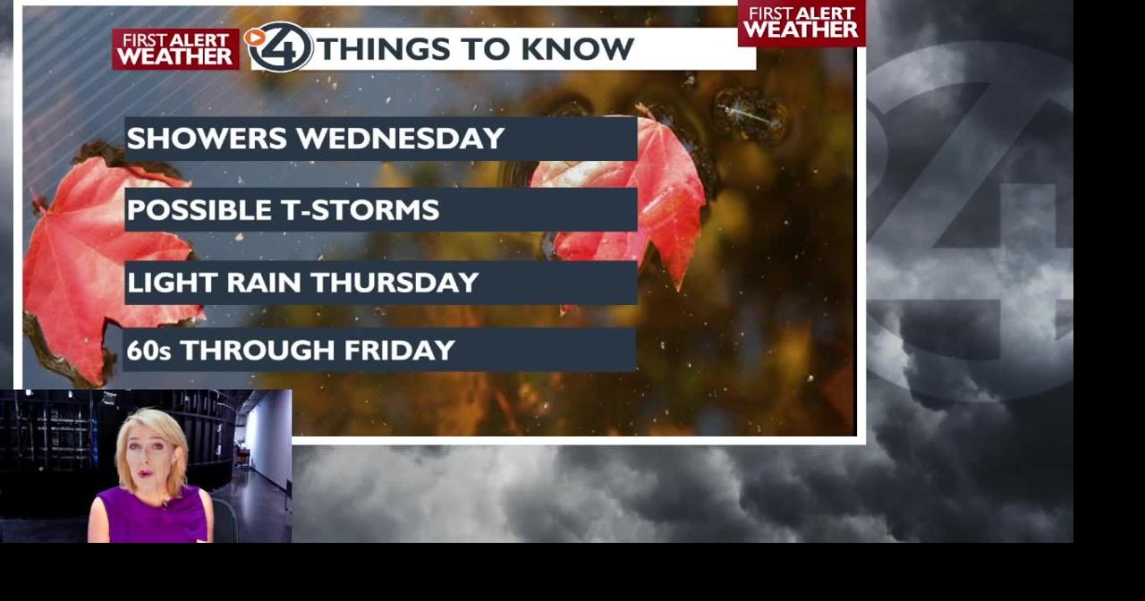 Cool and showery in the 7-day forecast | Video | kxly.com
