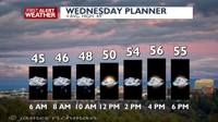 Weather Radar | kxly.com