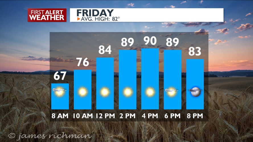 One last round of storms tonight – Matt | Forecast | kxly.com