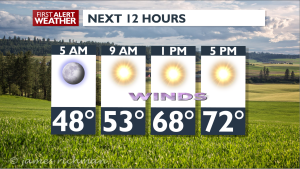 Today is all about the wind – Mark | Local News | kxly.com