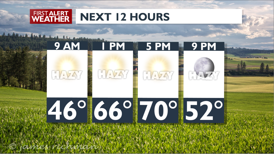 Heat and haze continue before Friday’s big cooldown – Mark | Forecast ...
