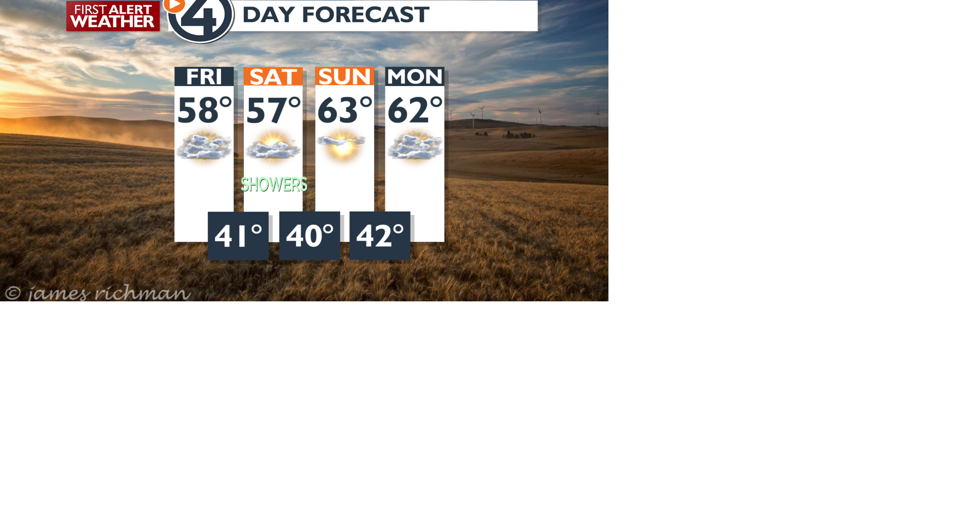 Clouds and cool conditions for the last Friday of September - Mark ...