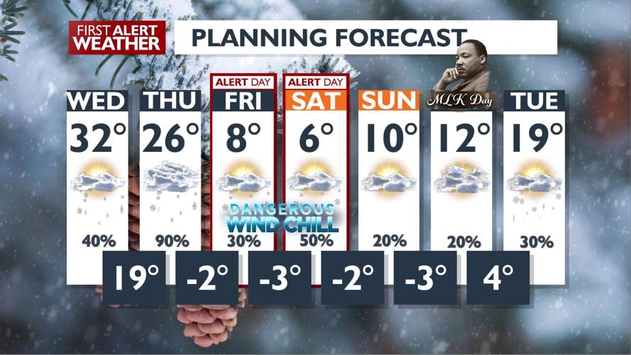 ️Calmer, cooler weather for Wednesday with a chance of light snow ...