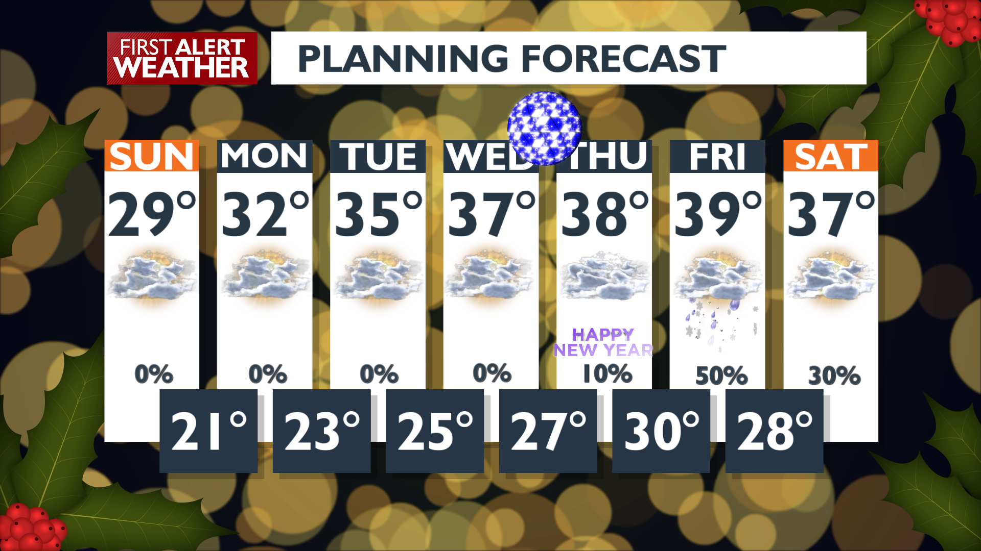 🌞🥶 Expect a calm and chilly Sunday in Spokane with occasional sunshine ...