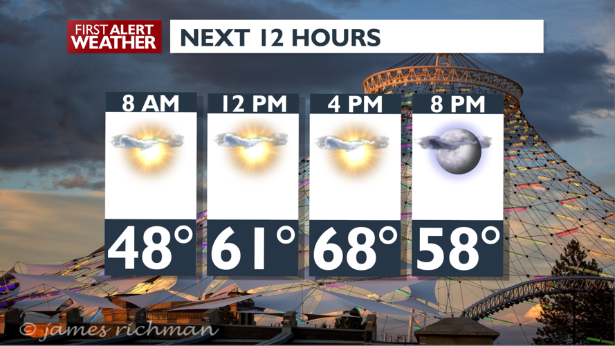 Sunshine and above average temperatures all week long - Mark | Weather ...