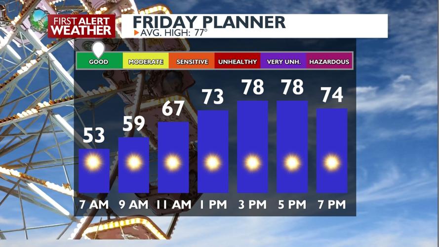 🌩A few rumbles of thunder possible after midnight, and then a sunny ...
