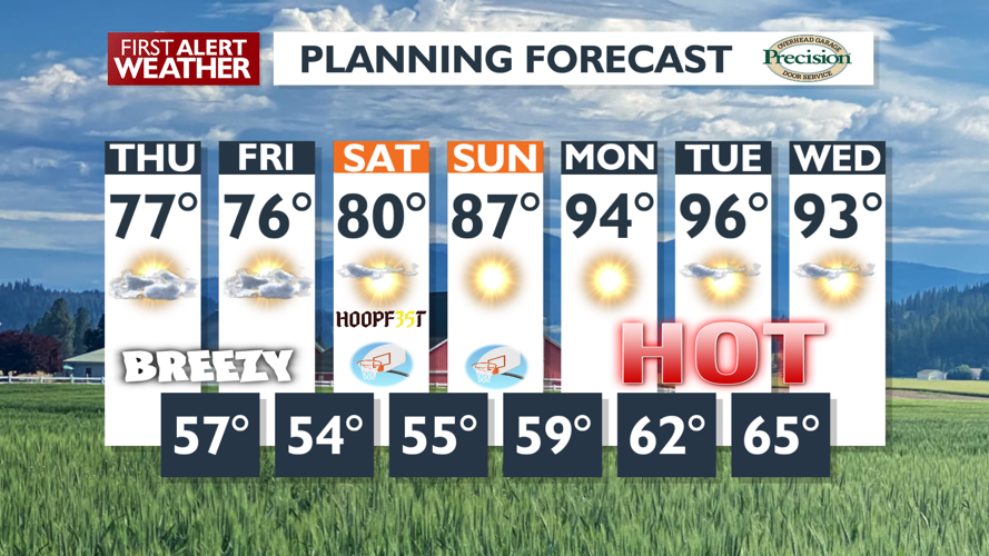 Hot summer weather starts soon🌡️, enjoy a pleasant Thursday | Local ...