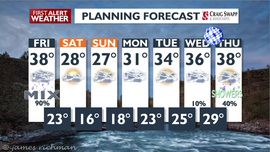 Light rain/snow mix with mountain snow into Saturday then clearing and ...