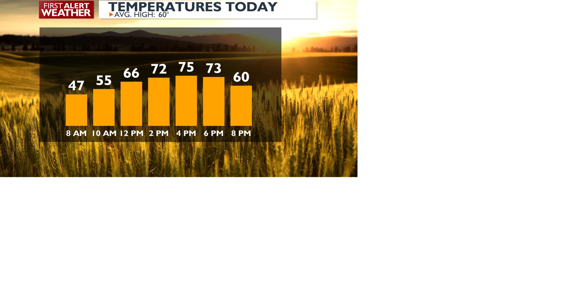 Get ready for more great fall weather – Mark | Forecast | kxly.com