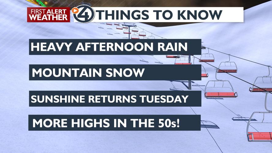 Rain continues through your Monday! - Emily | Weather | kxly.com