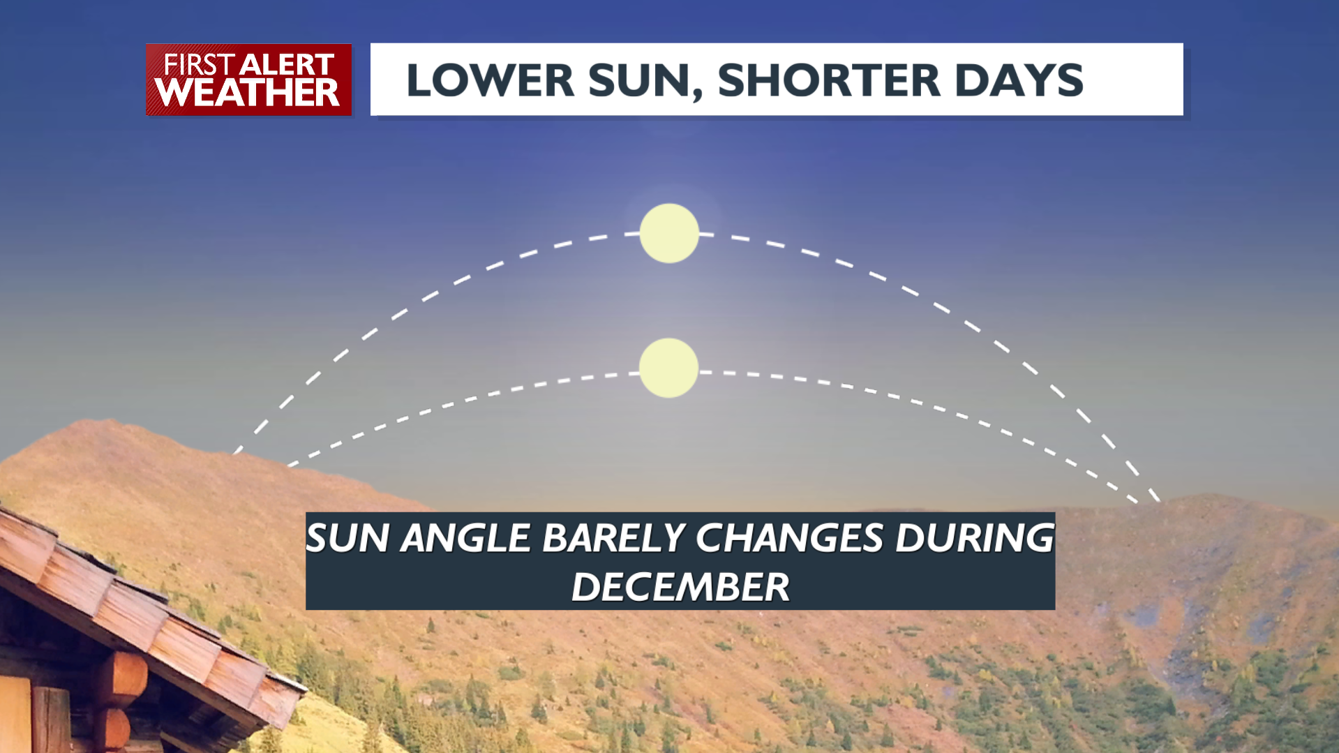 Why the sun will keep rising later after the Winter Solstice | Top ...