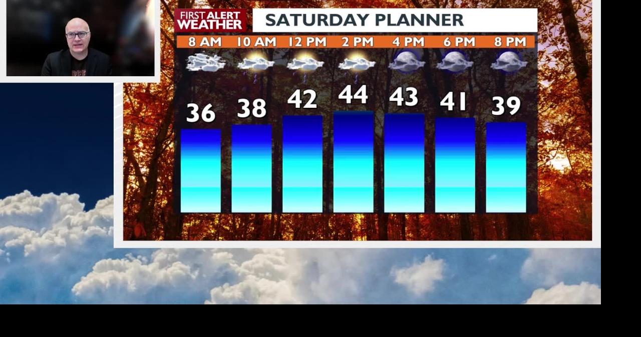 Rain to be more hit or miss for your Spokane Saturday, with winds ...