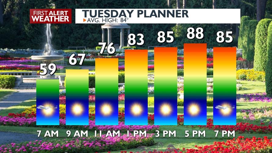 ☀️Warmer, sunnier summer weather for Tuesday - Kris | News | kxly.com