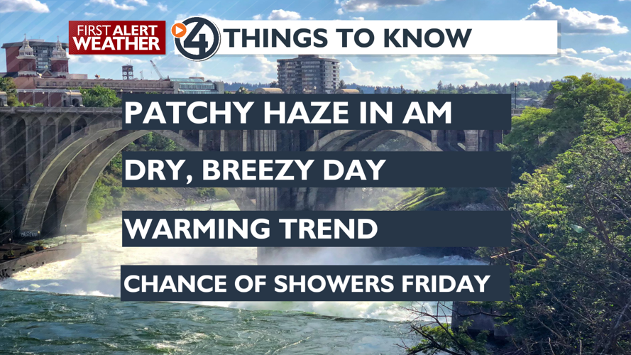 Warm, dry, and breezy conditions Wednesday -Allison | Weather | kxly.com