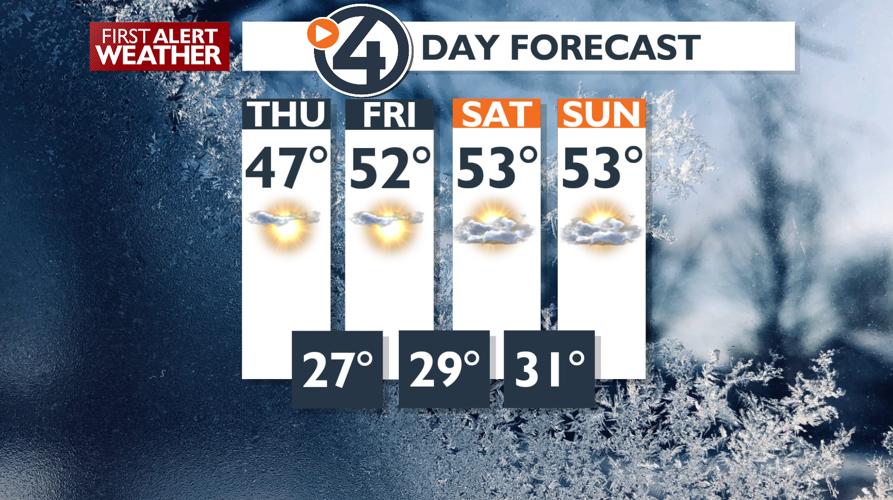 Beautiful conditions in store for Thursday! 🌞 -Emily | Weather | kxly.com