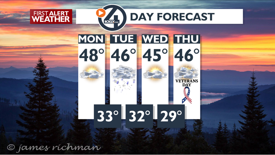 Nice Monday, then wet with a chance of snow tomorrow – Matt | Forecast ...