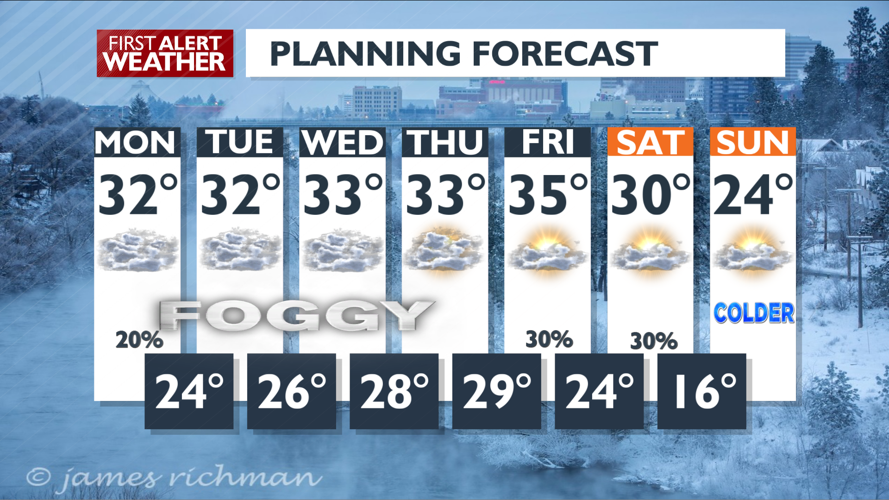 Foggy night, small chance of snow in the morning – Matt | Forecast ...