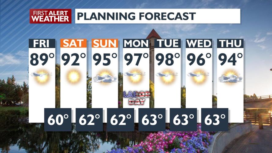 .😎Hot, sunny, summer weather is back in time for the Labor Day Weekend ...