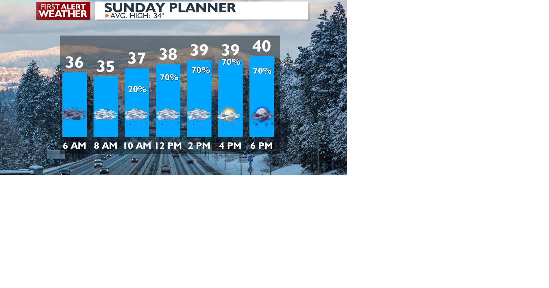 Another round of rain on Monday – Matt | Forecast | kxly.com