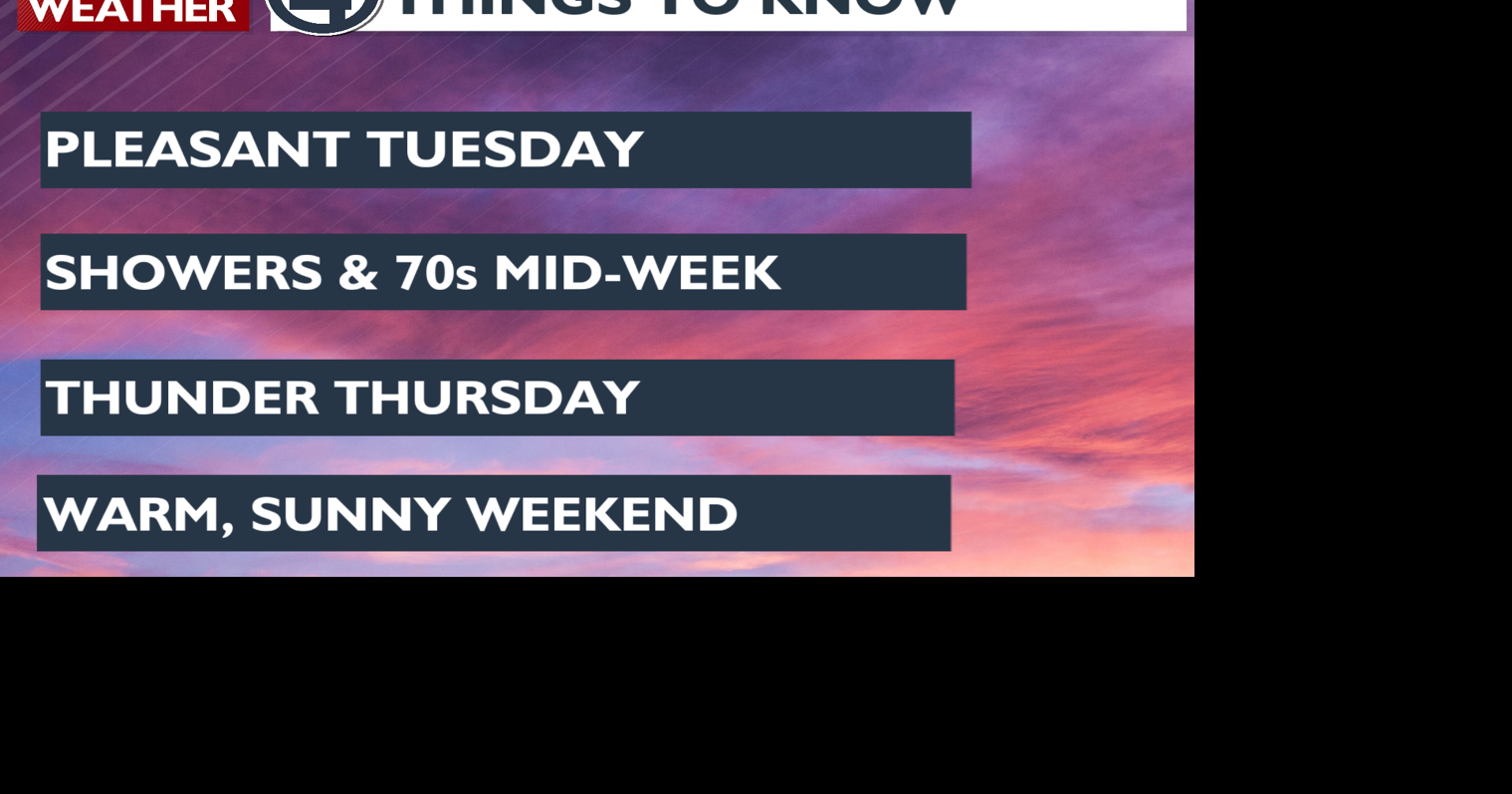 Tuesday sun 🌤️ turns to Wednesday drizzle ☔ | Local News | kxly.com