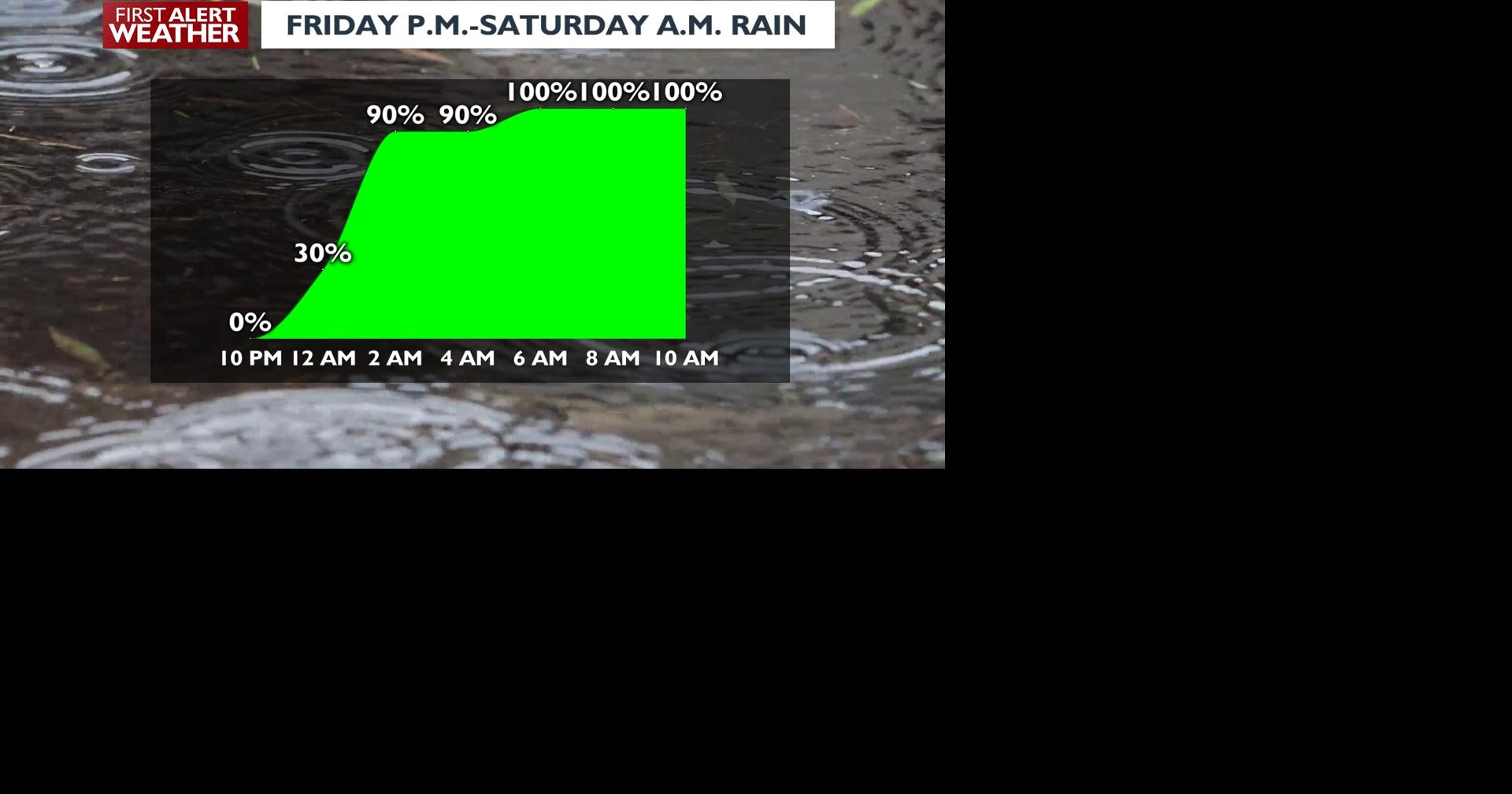 Rain Friday night - Saturday morning | | kxly.com