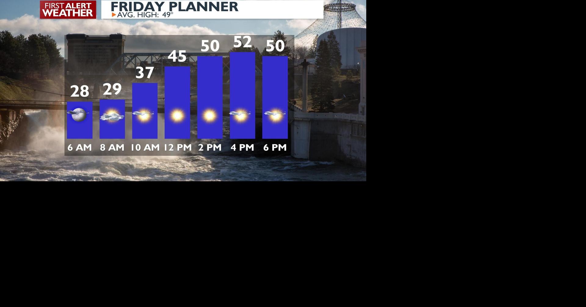 🥶Temperatures will drop into the 20s for a chilly Friday morning, but ...