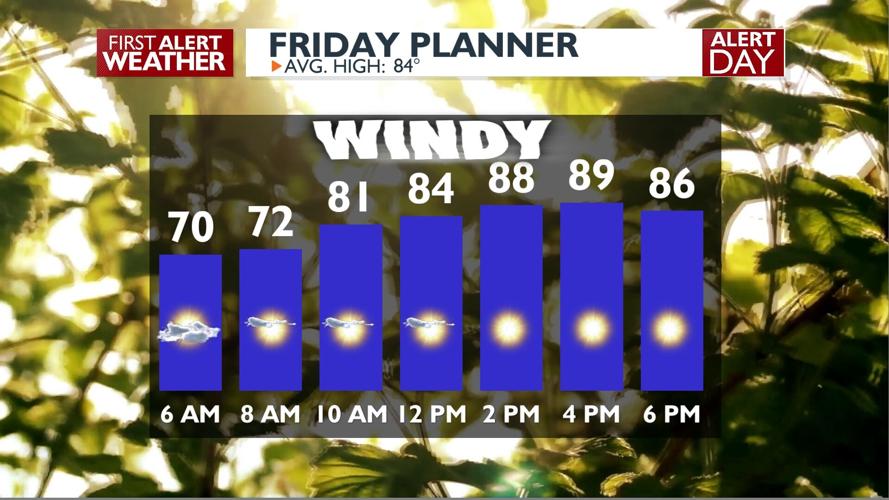 ⚠WEATHER ALERT DAY: Critical fire weather conditions for a hot, dry ...