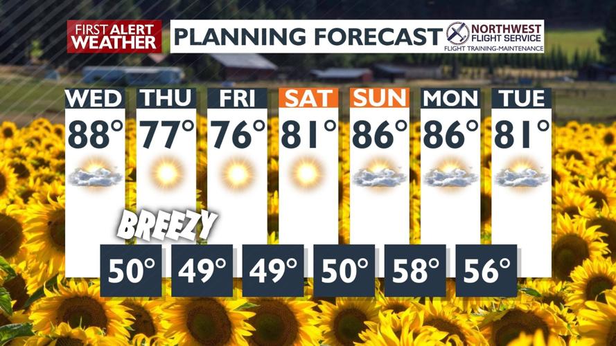 FIRE WEATHER WARNING for a hot, dry and windy Wednesday – Kris ...