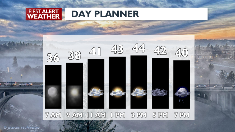 Showers and warm temperatures on Sunday – Matt | Forecast | kxly.com