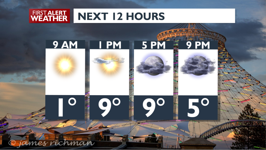 Heavy snow expected soon in the Inland Northwest - Allison | Weather ...