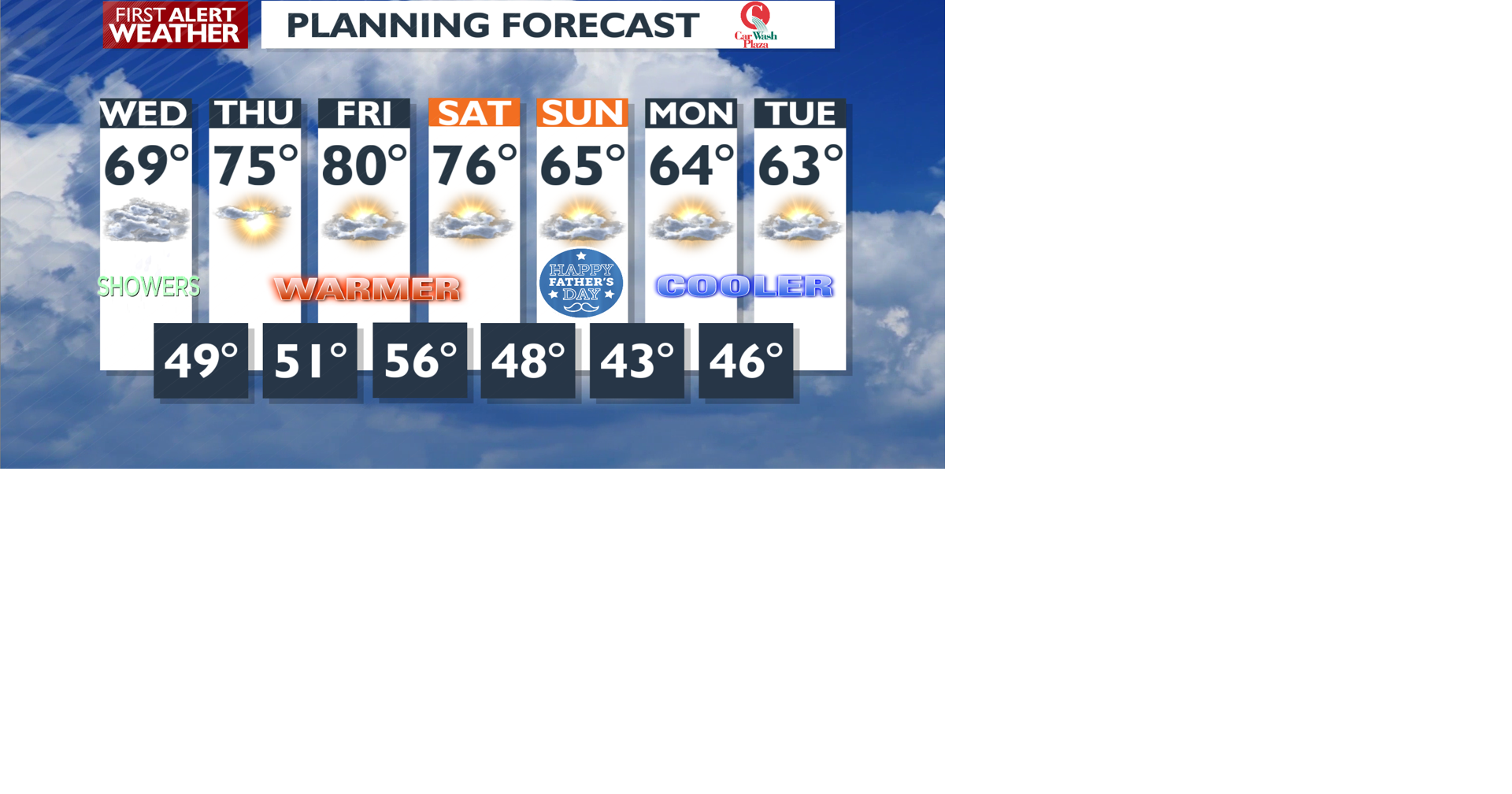 Breezy and cooler today, showers around dinner time - Mark | Weather ...