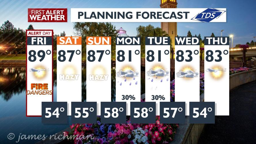 ⚠WEATHER ALERT DAY: Critical fire weather conditions for a hot, dry ...