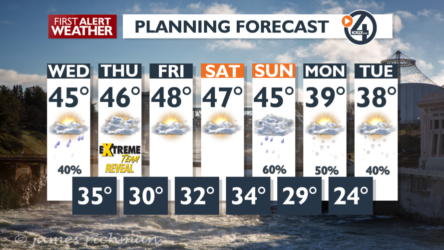 Clouds and Showers Today, Clouds and Mild for Thursday - Mark | Weather ...