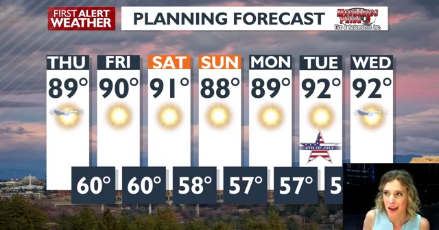 Your weather story for the next 7 days is sunny skies and warm temps ...