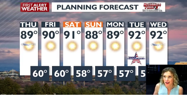 Your weather story for the next 7 days is sunny skies and warm temps ...