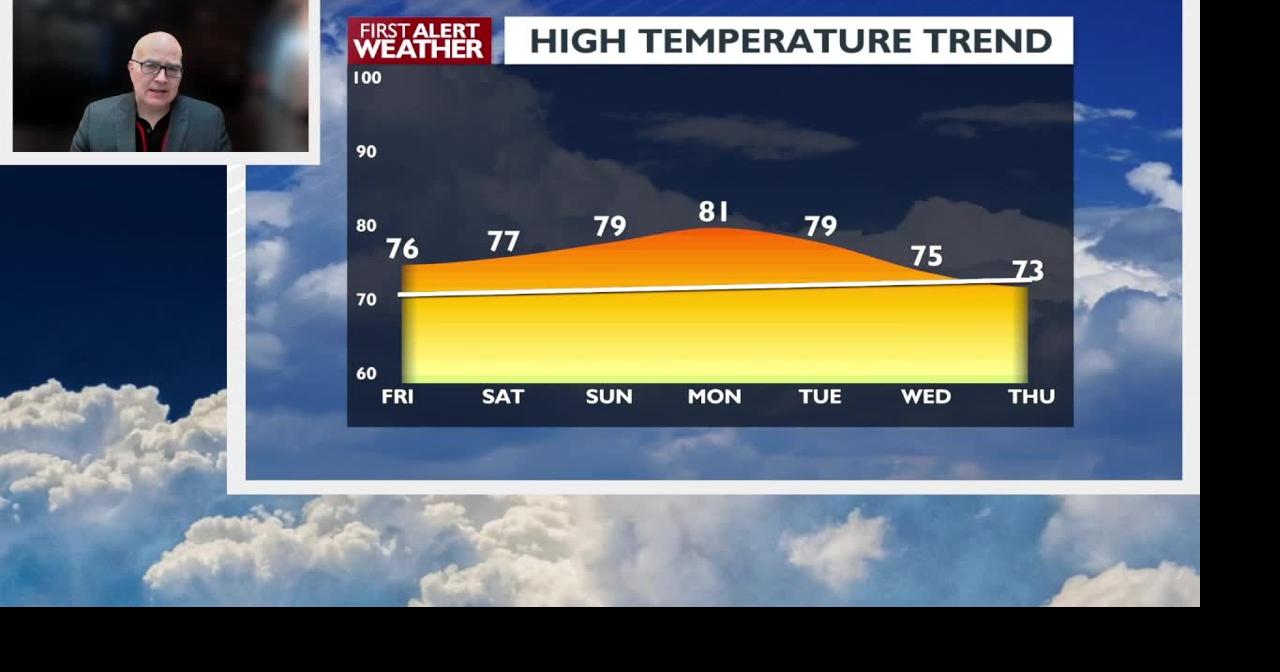 Get ready for a bit cooler temps to take over for the Spokane region ...