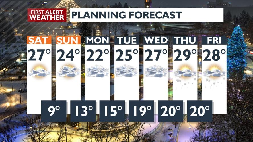 Fog, flurries and a COLD Friday evening – Kris | Forecast | kxly.com