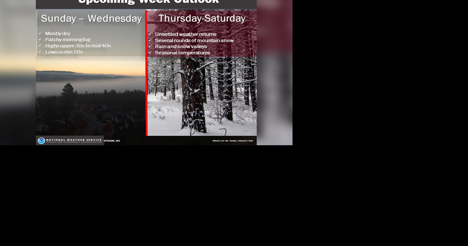 This week will be half spring, half winter! | Local News | kxly.com